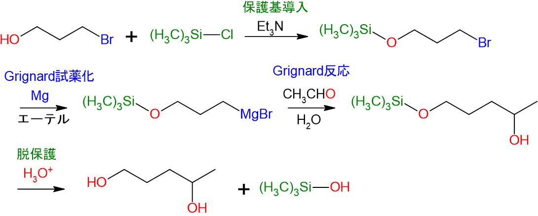 Grignard(グリニャール)試薬とは？反応・作り方・仕組みをわかりやすく解説 | ミドリケムの化学研究所