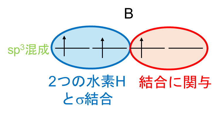 超原子価結合とは？ 三中心四電子結合、三中心二電子結合についてわかりやすく解説 | ミドリケムの化学研究所